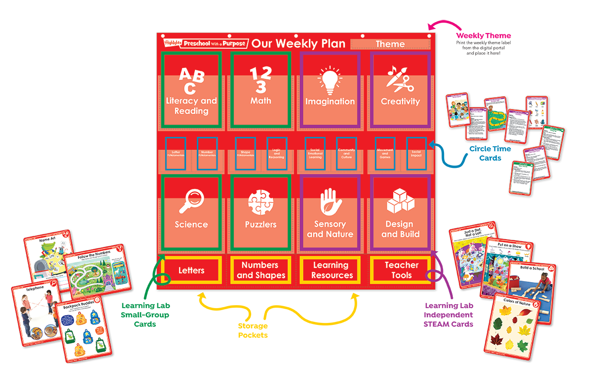 Inspiring Young Learners: Themed Preschool Curriculum From Highlights ...